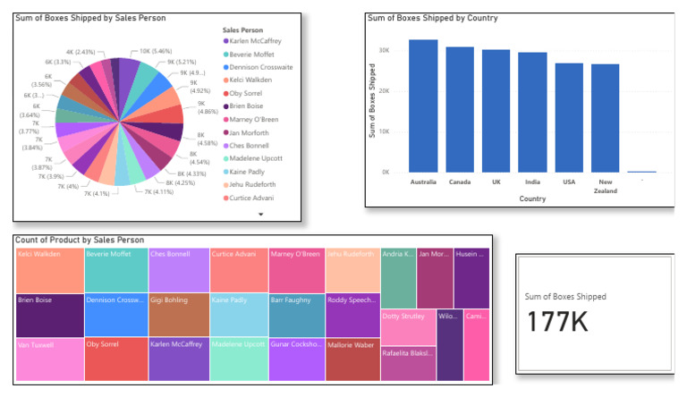 Power Bi Internal | PDF