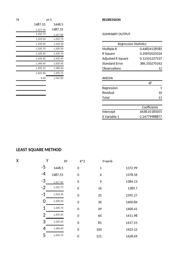 Excel Sheet Forecasting Techniques Pdf Errors And Residuals
