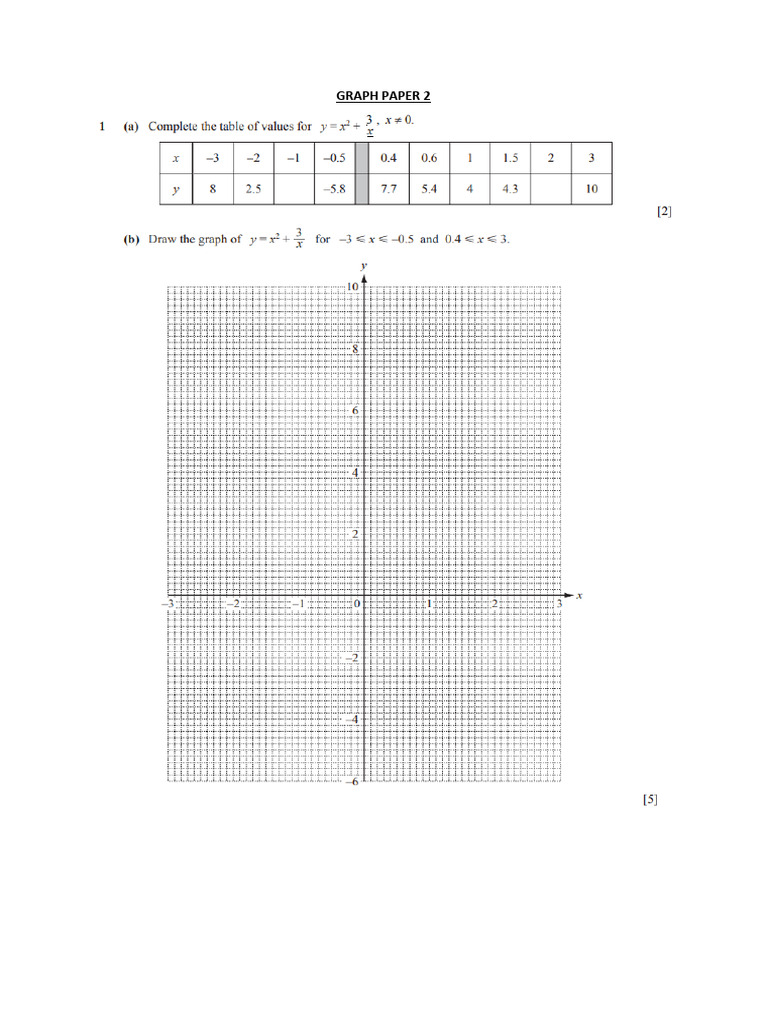 Graph-paper-2 | PDF