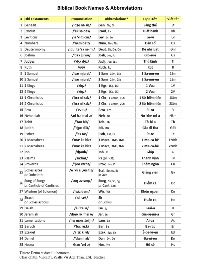 Biblical Book Names | PDF