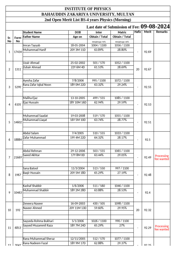 0551-2nd Open Merit List of BS Physics 2024 Morning | PDF