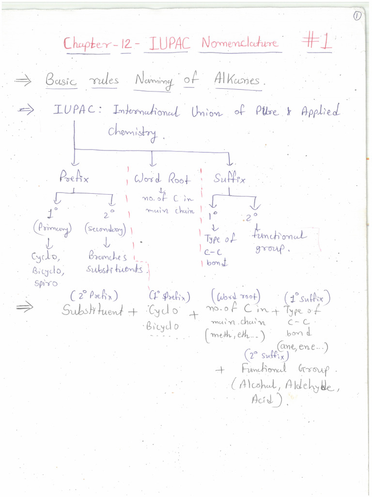 Nomenclature | PDF