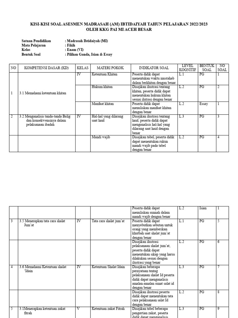 Kisi-Kisi Am Fiqih Kls 6 THN 2023 | PDF