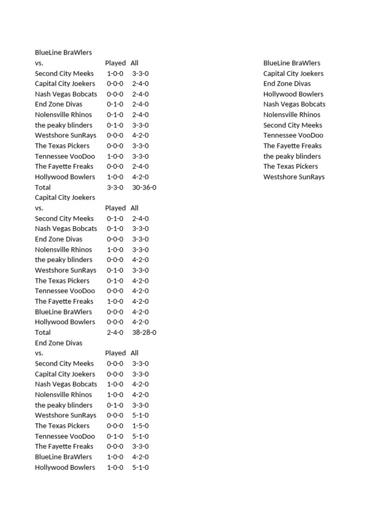 Standings Breakdown Template | PDF