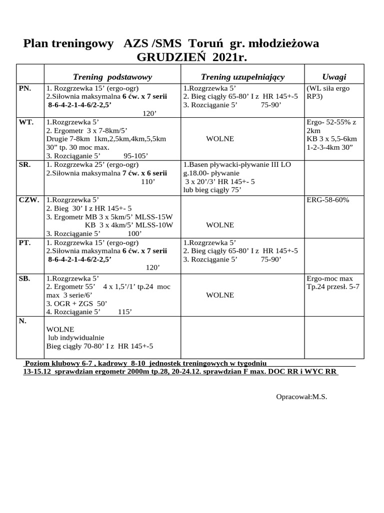 Plan AZS SMS Toruń XII 2021 3 | PDF