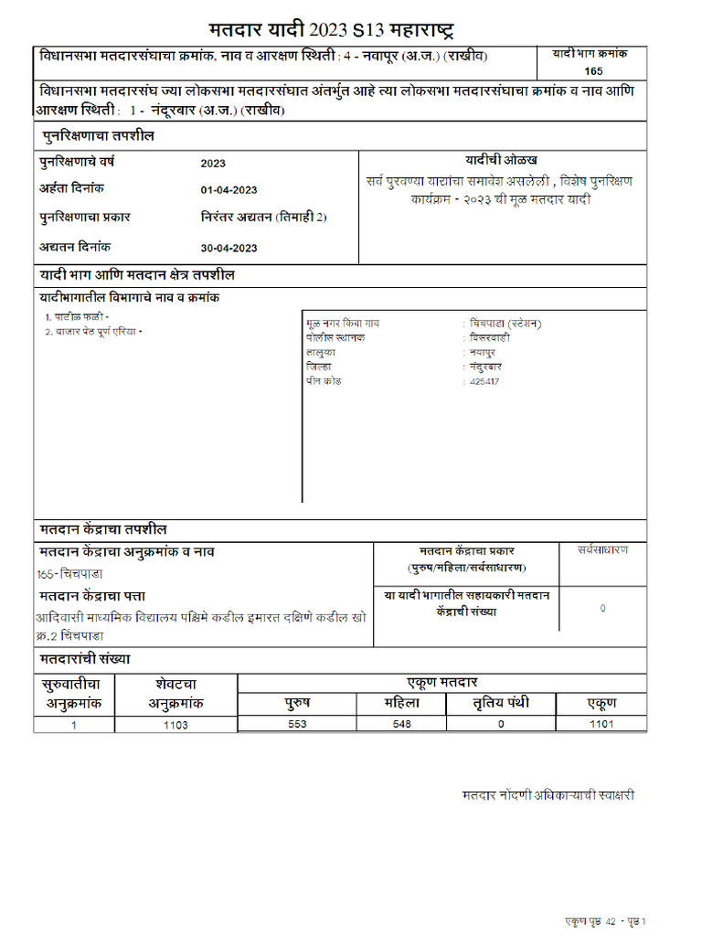 1 4 23 Votor List Chinchpada Part 165 Dec 23 | PDF