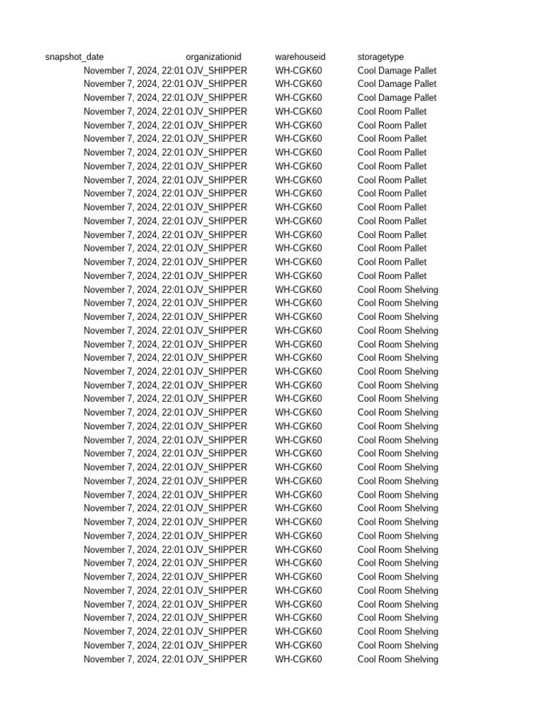 Draft Bi TV Warehouse Bin Utilization Distribution Raw Data 2024-11 ...