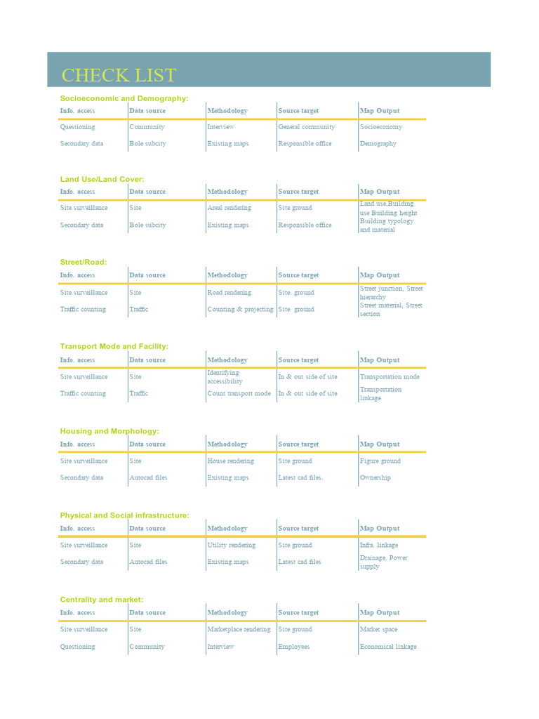 check list 2 (1) | PDF | Geographic Information System | Infrastructure