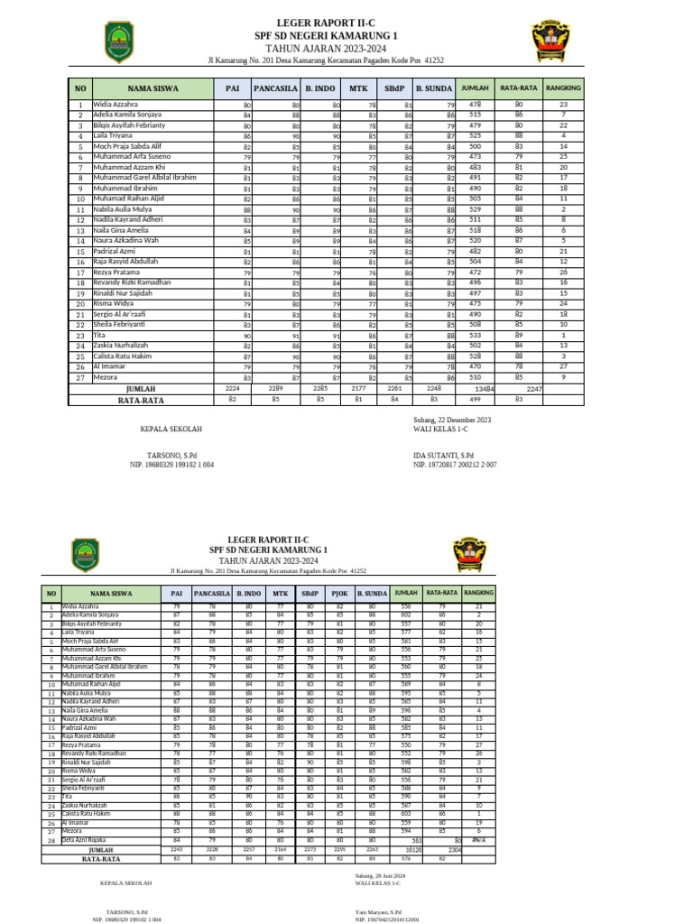 Leger Raport Kurmer 2c 2023-2024 | PDF