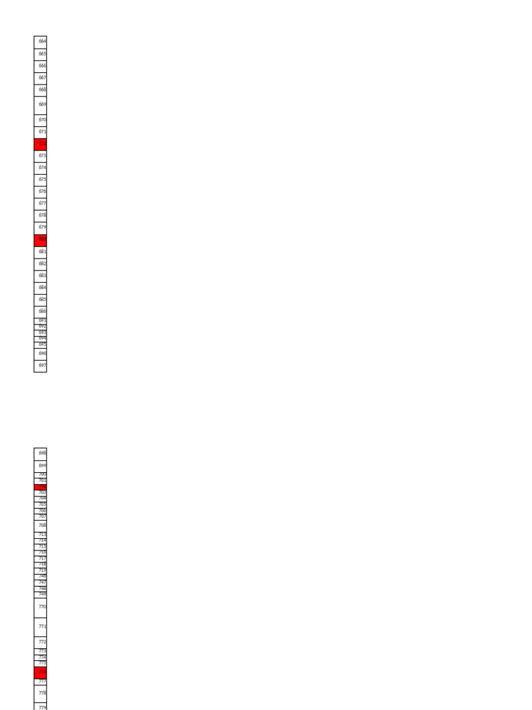 Sifrarnik Lekovi PZZ Vaznost Od 05.02.2024 | PDF