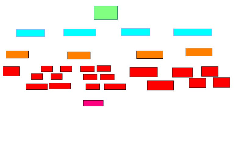 Block Diagram | PDF