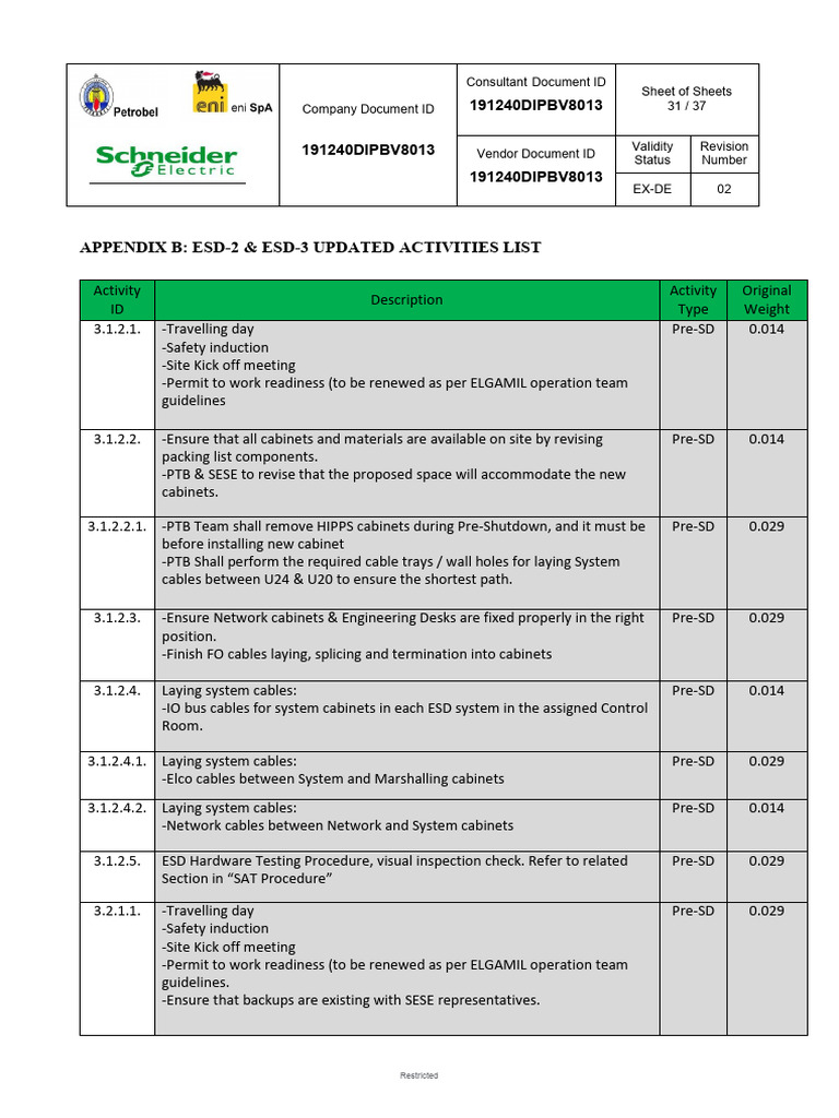 Appendix B Esd-2 & Esd-3 Updated Activities List | PDF | Electrical Engineering | Electricity