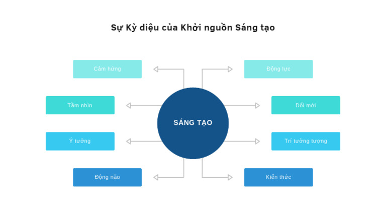 Mind Map | PDF