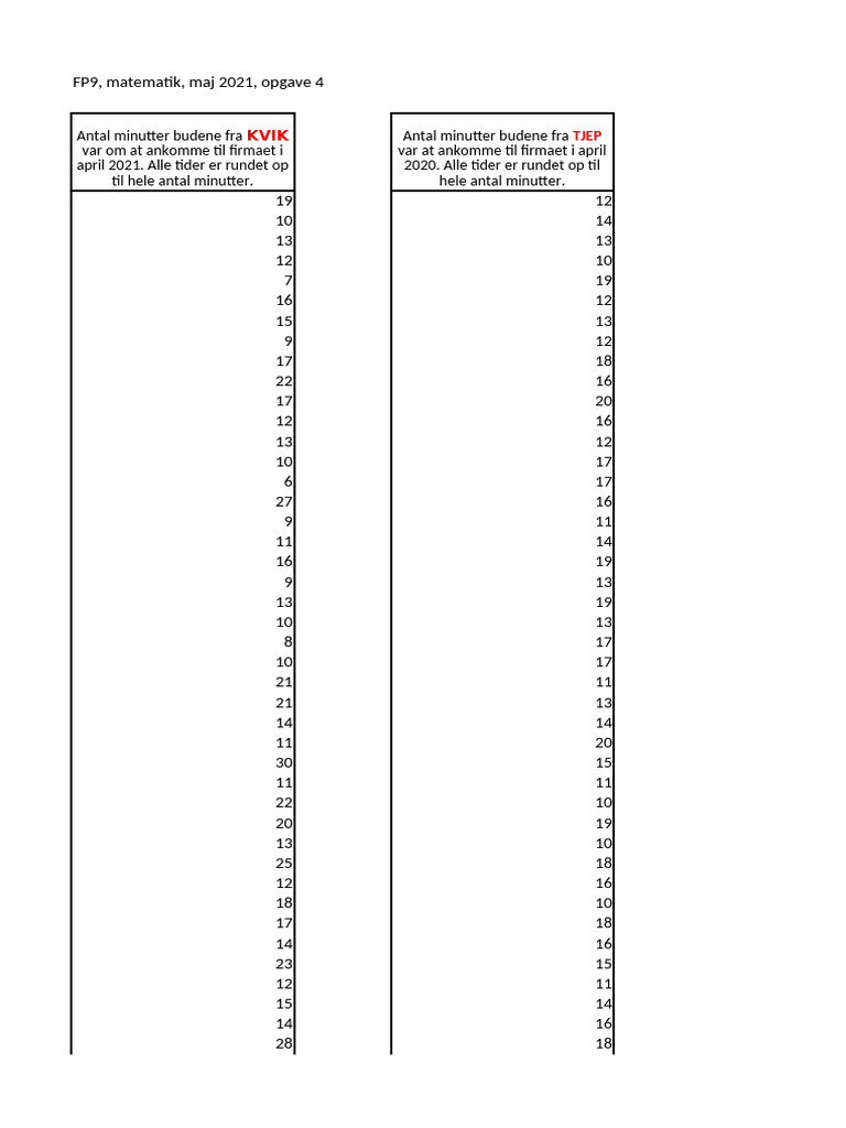 Fil Problemregning | PDF