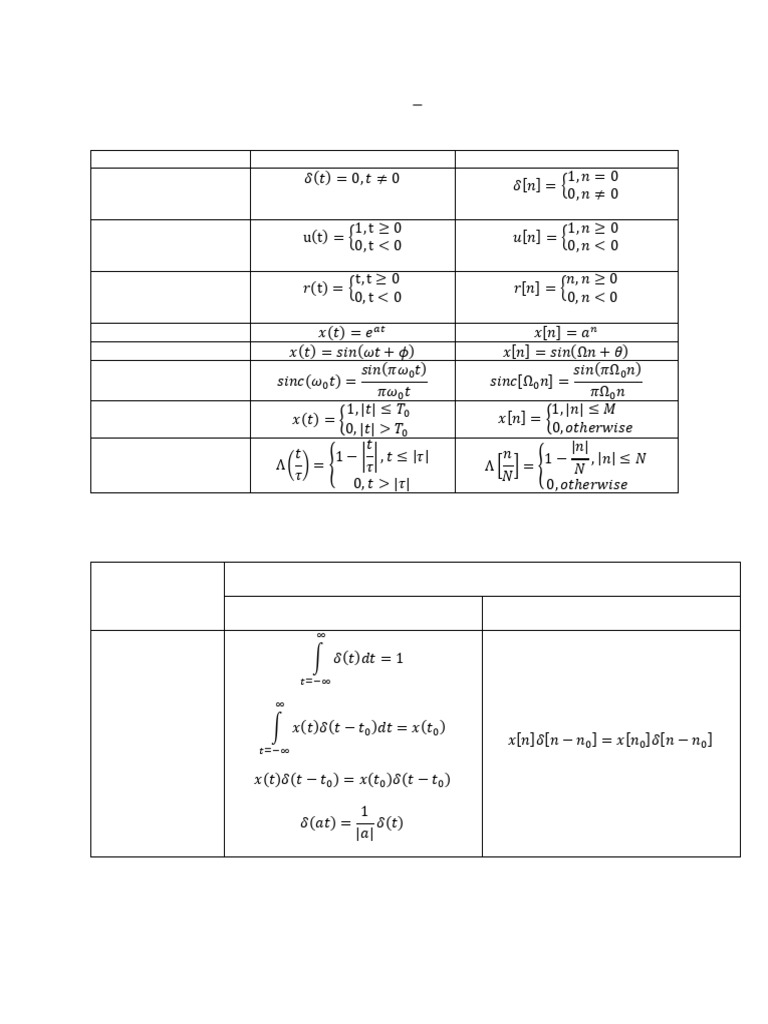 Handbook S&S ECE2123 Rev | PDF | Discrete Fourier Transform | Laplace ...