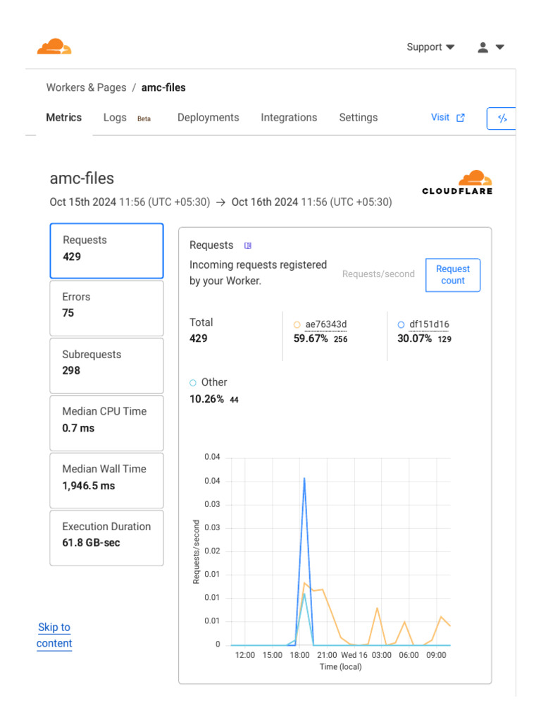 Cloudflare - Web Performance & Security | PDF