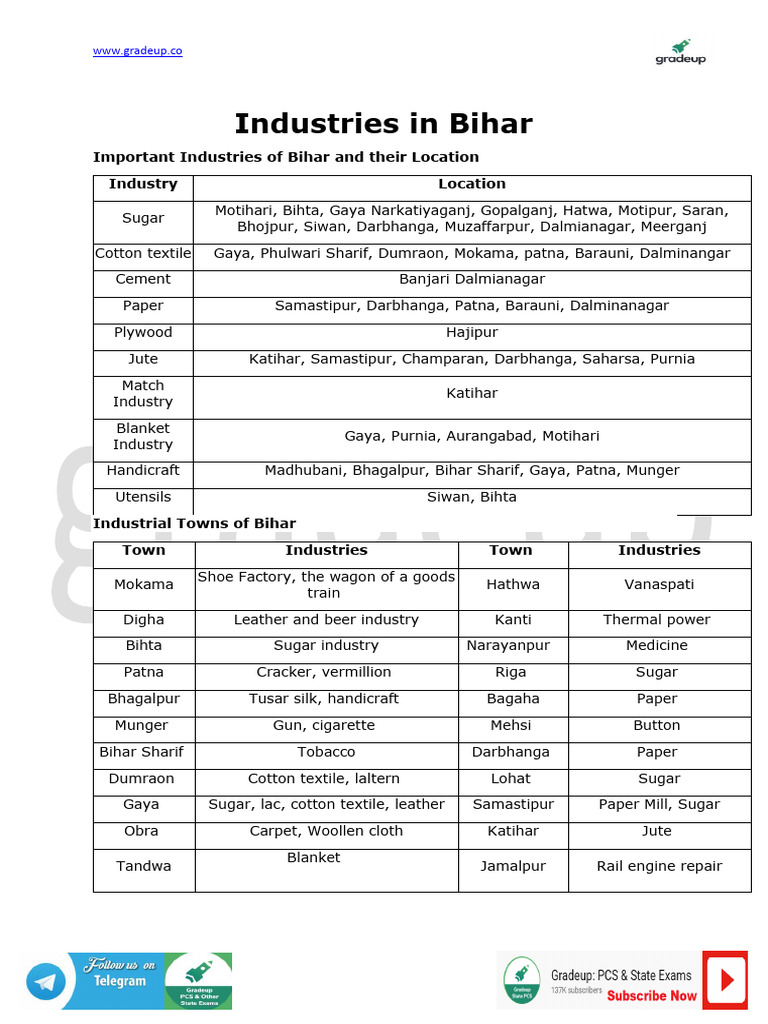 Industries in Bihar 27 | PDF