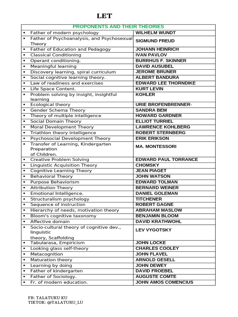 1.-IMPORTANT-LET-NOTES-GEN-ED-PRPF-ED (1) (AutoRecovered) | PDF ...