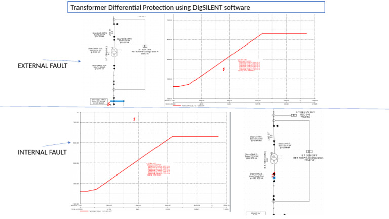 Digsilent Software | PDF