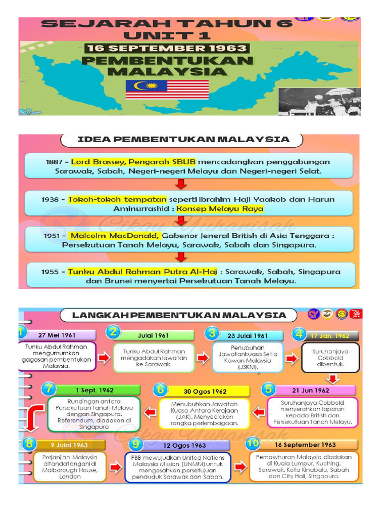 SEJARAH T6 -PEMBENTUKAN MALAYSIA | PDF