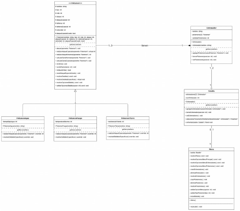 Uml PokemonFight | PDF