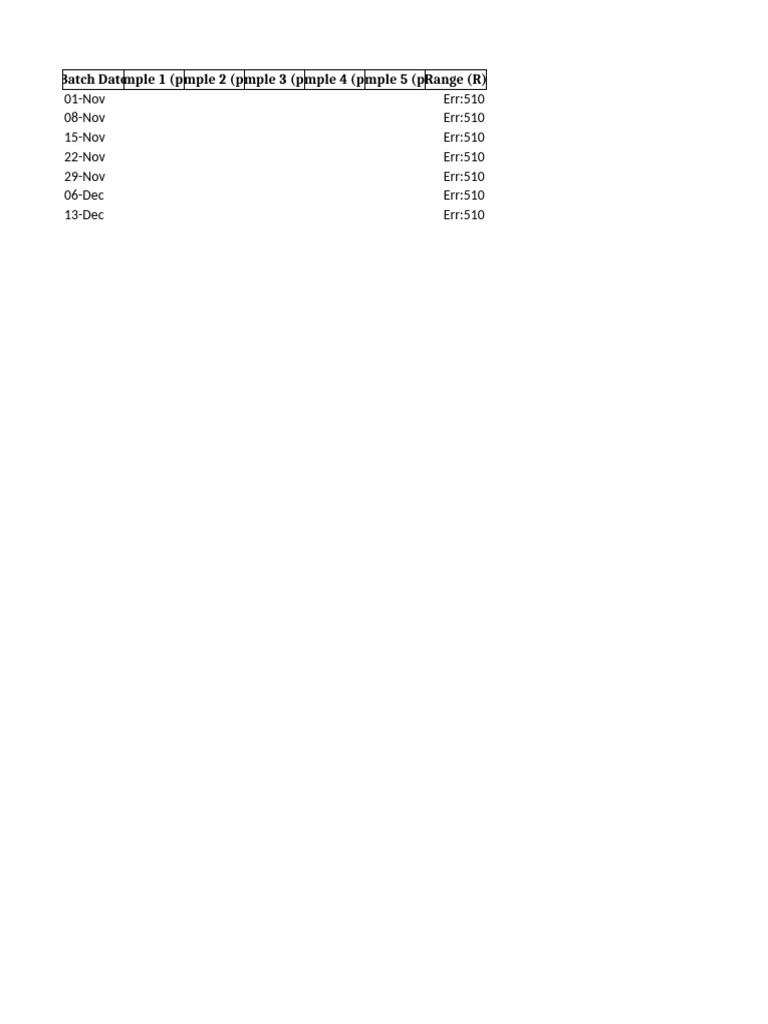 pH Range Chart Interpretation Guide | PDF