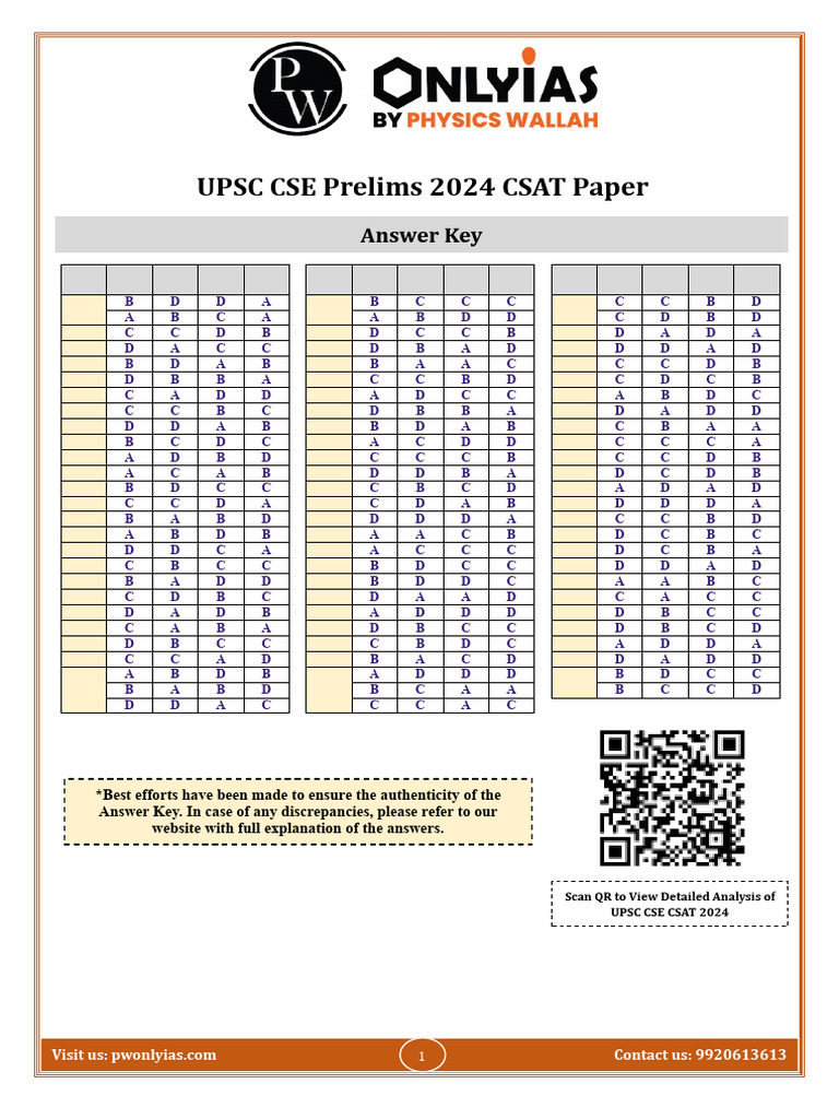 UPSC CSAT 2024 Answer Key (All Sets) English | PDF | Economic Growth ...