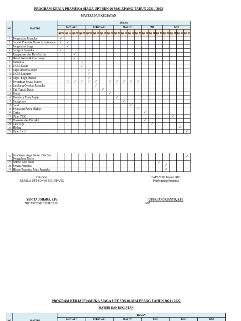 Program Pramuka Ok | PDF