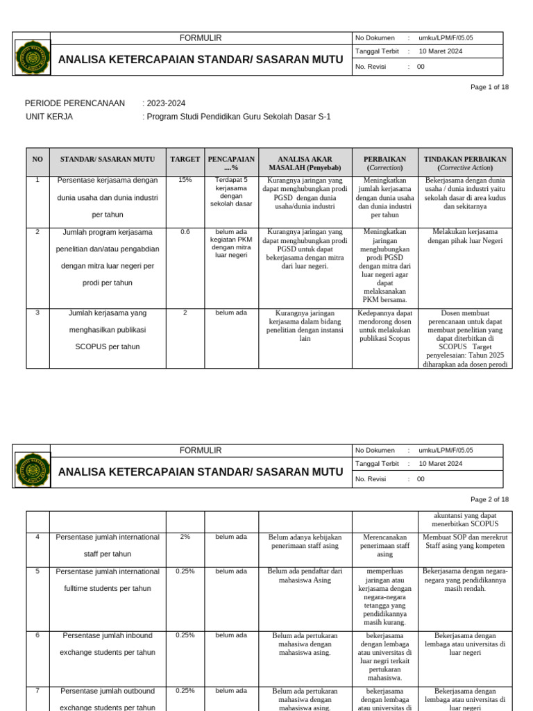 Analisa Ketercapaian Standar Atau Sasaran Mutu Program Studi Pendidikan Guru Sekolah Dasar S-1 ...
