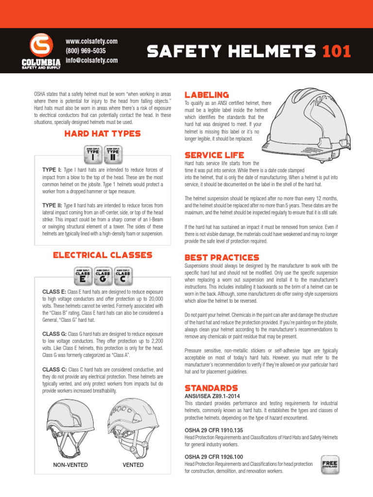 Classes of Safety Helmets | PDF | Working Conditions | Occupational ...