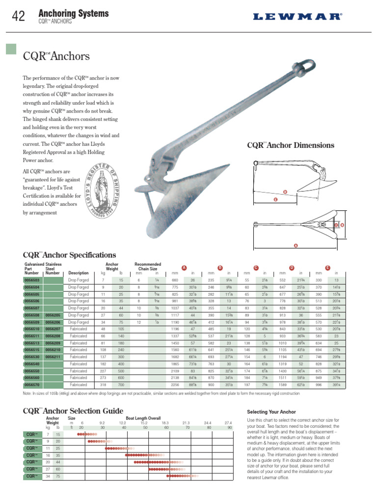Anchor - CQR Anchor Description | PDF | Anchor | Boats