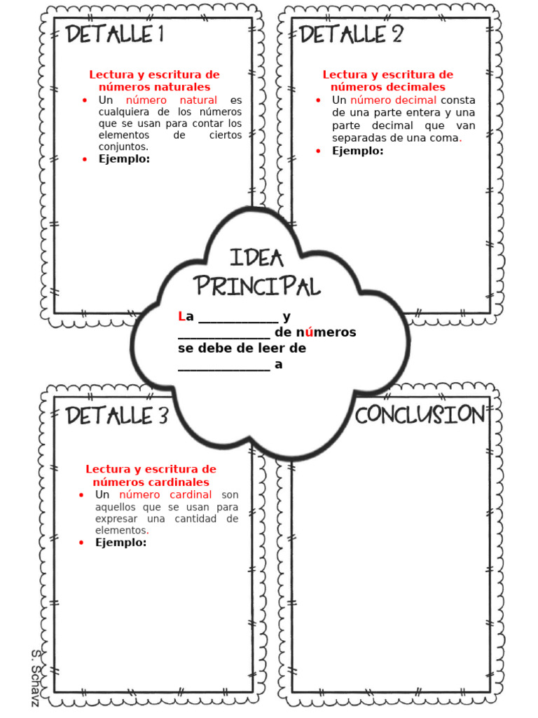 Organizador Gráfico Números Naturales | PDF