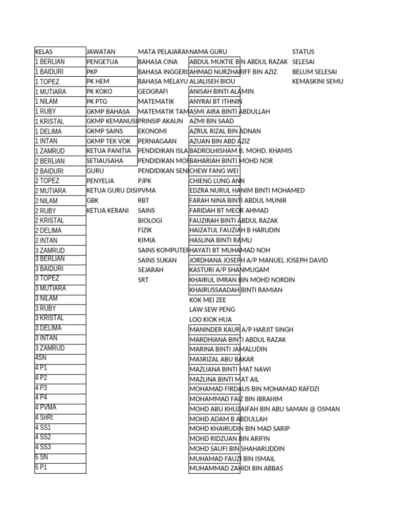 2022 Skpmg2 Induk Ver 1.7pengetua, PKP, Pkhem, Pkko, Gurudata | PDF