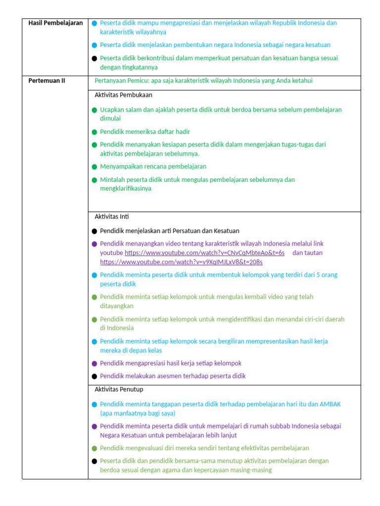 1.3.3 Mengidentifikasi Prinsip-Prinsip UDL Dalam Rencana Pelaksanaan ...