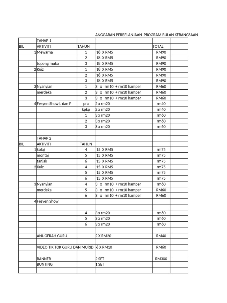 Buget Sejarah 2 | PDF