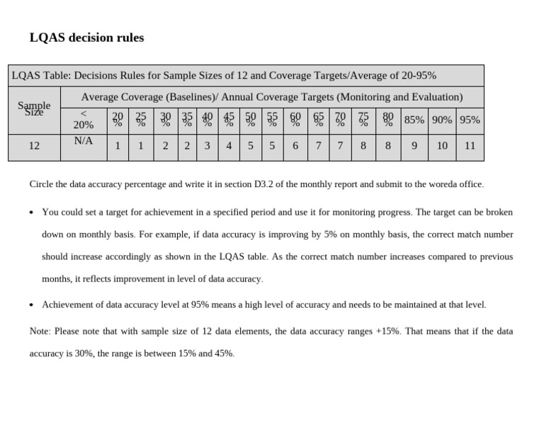 LQAS Decision Rule | PDF