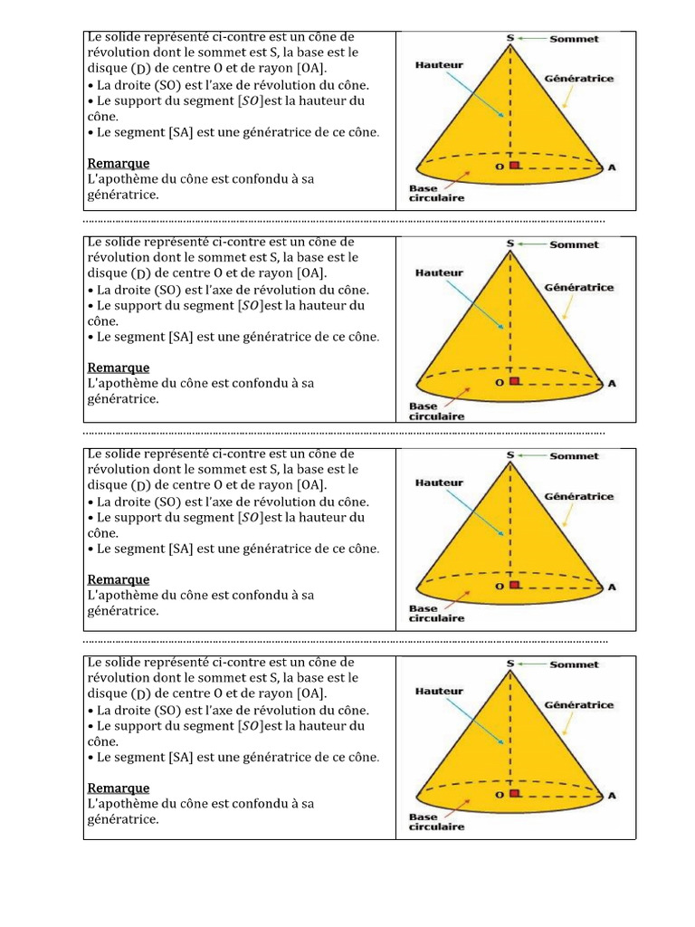 Representation Cone | PDF