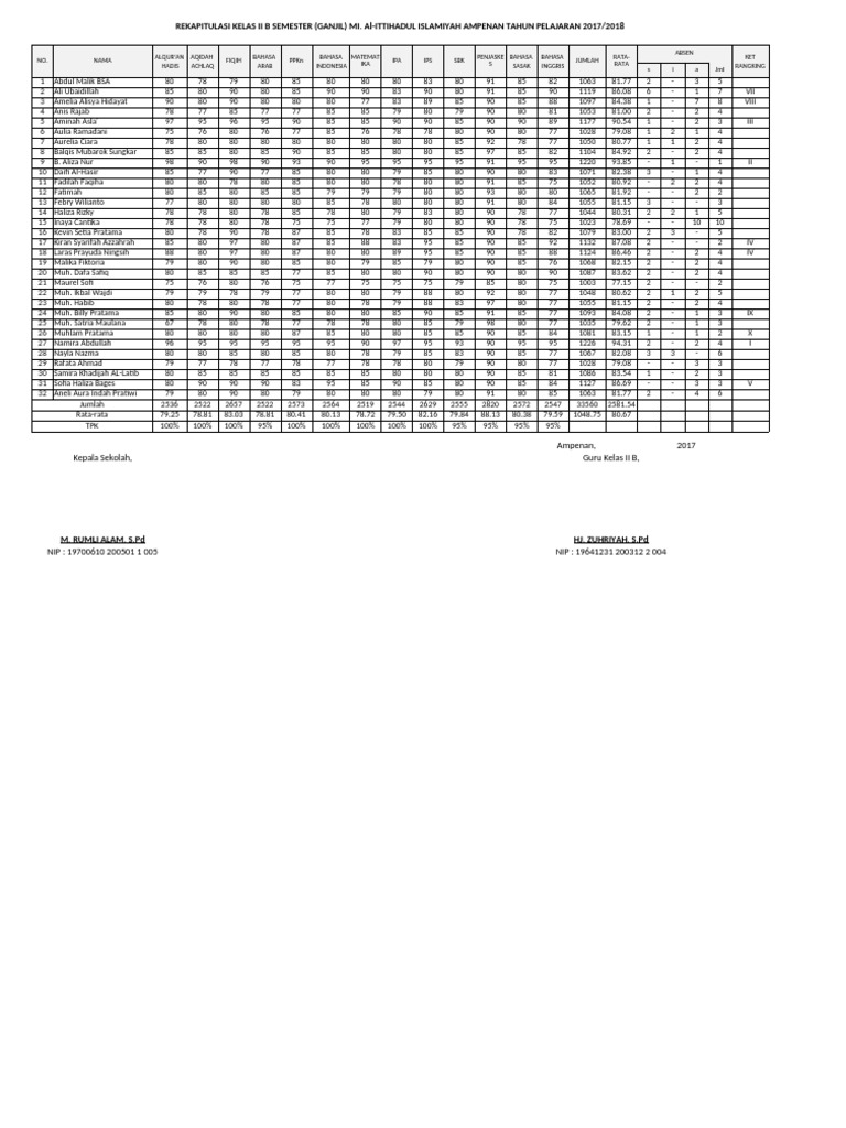 Alas Raport Kelas II B Semester II 2017-2018.............. XLX | PDF