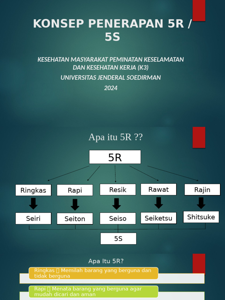 Konsep 5R | PDF | Karier & Perkembangan | Seni