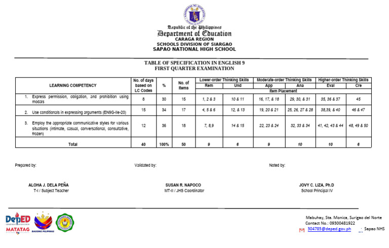 TOS in English 9 1ST QUARTER | PDF