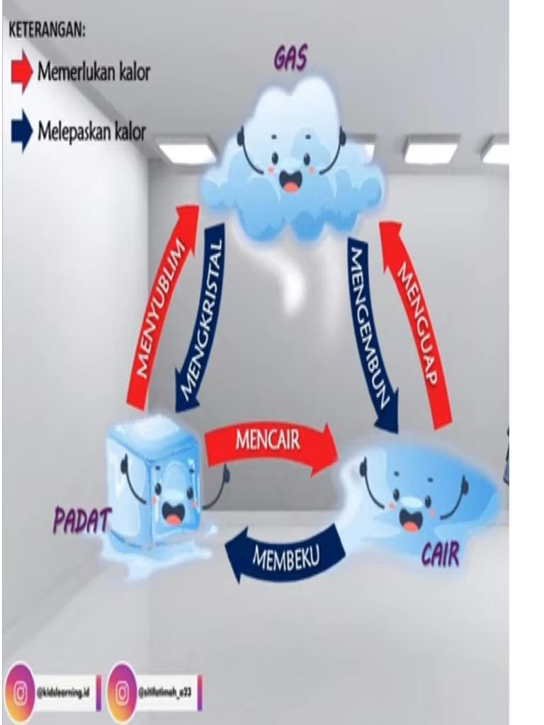Gimbar | PDF