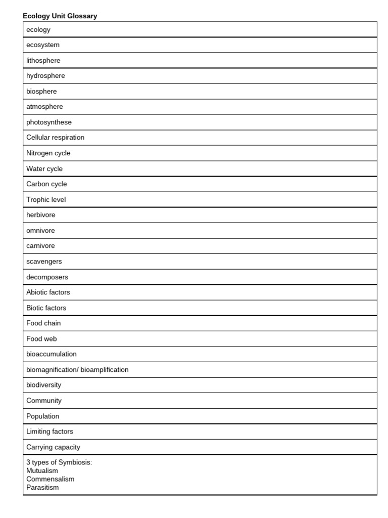 Snc1w Ecology Glossary | PDF