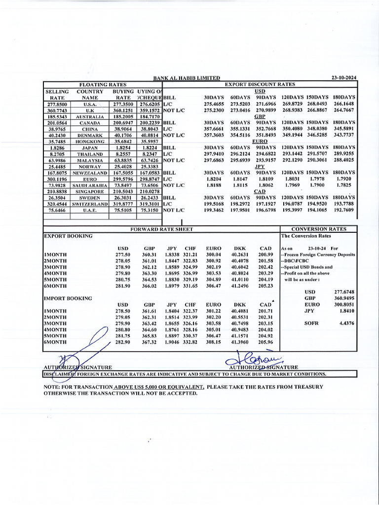 Forex - Rate - Sheet - 2024-10-24T115654.216 | PDF