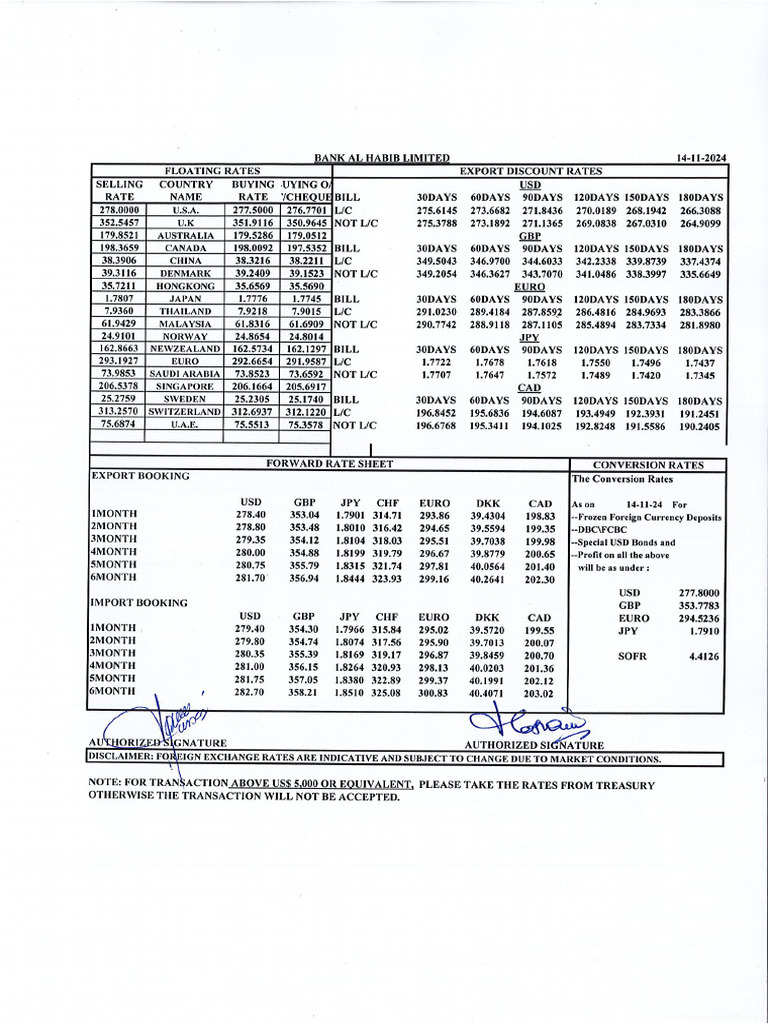 Forex - Rate - Sheet - 2024-11-14T113653.939 | PDF