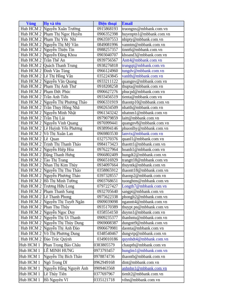 Thông tin đầu mối CV Ngân Hàng hỗ trợ dự án Beverly Solari - MB | PDF