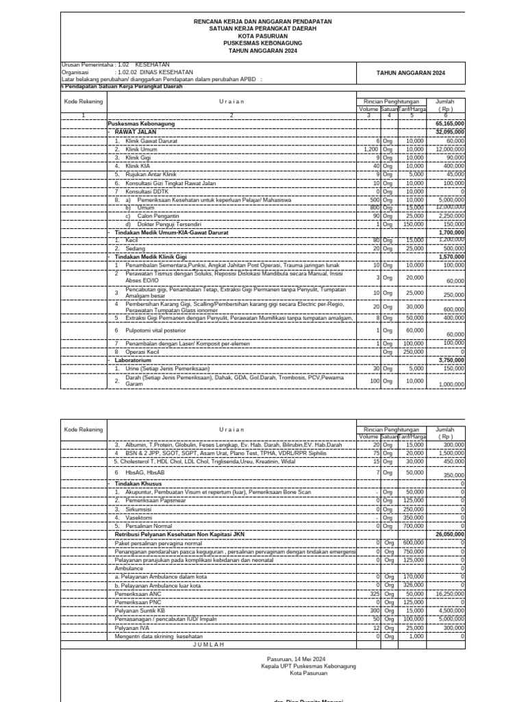 Rka PKM Kebonagung 2025 | PDF