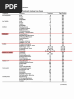 Golongan Dan Jenis Prekursor | PDF | Functional Group | Chemical Compounds