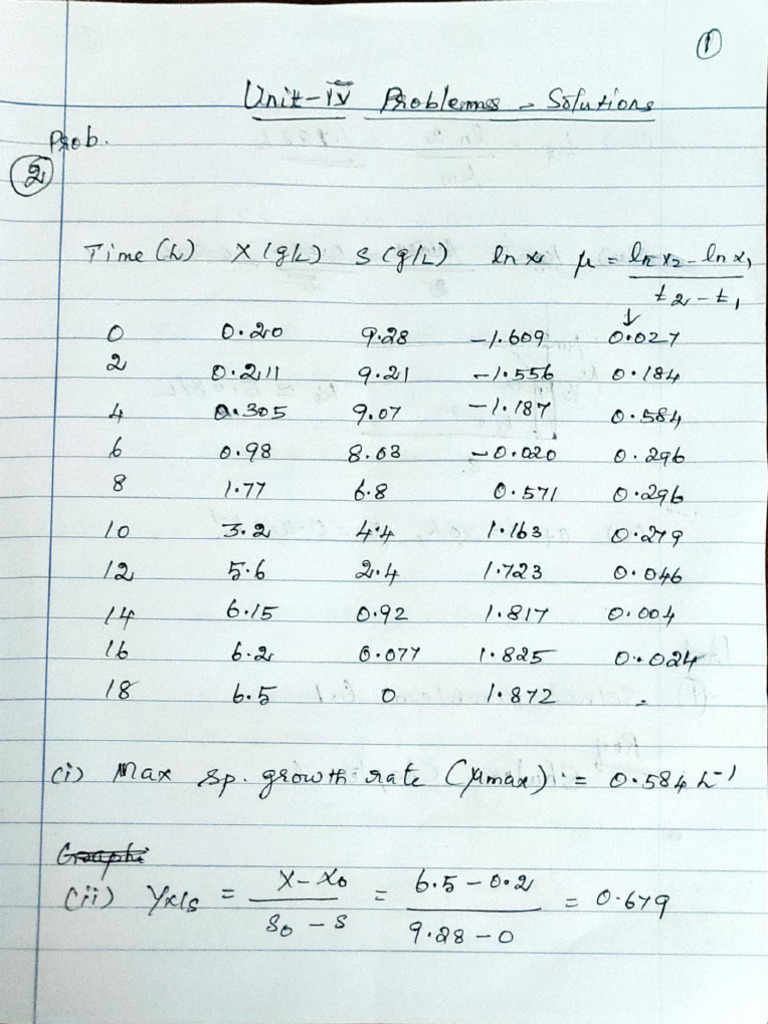 Unit V - Problems Solutions | PDF
