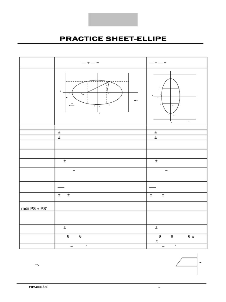 Ellipse Theory | PDF