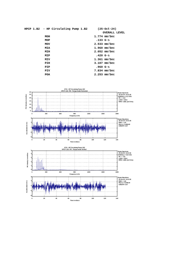 HPCP 1b2 cdp2 | PDF | Root Mean Square | Hertz